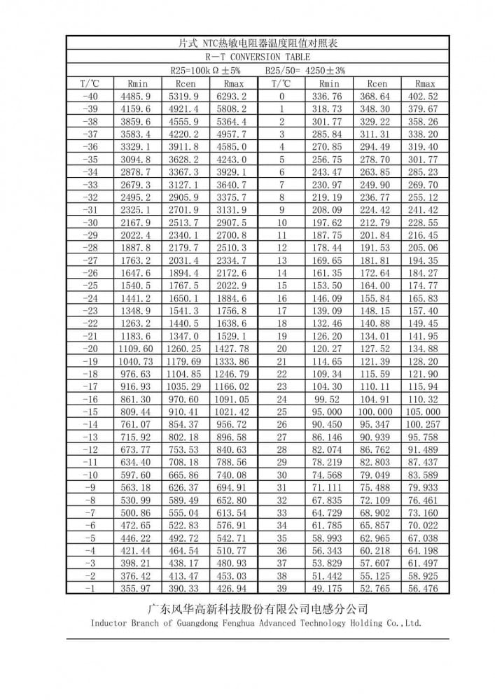 FH CMFB104J4250HANT datasheet page 6