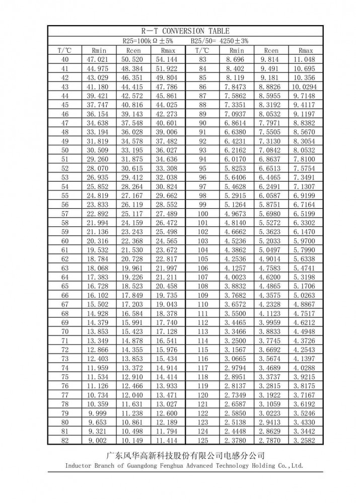 FH CMFB104J4250HANT datasheet page 7