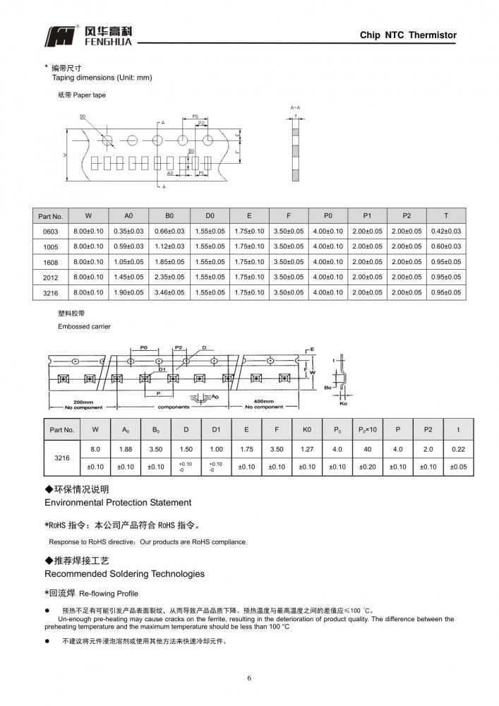FH CMFB104J4250HANT datasheet page 9