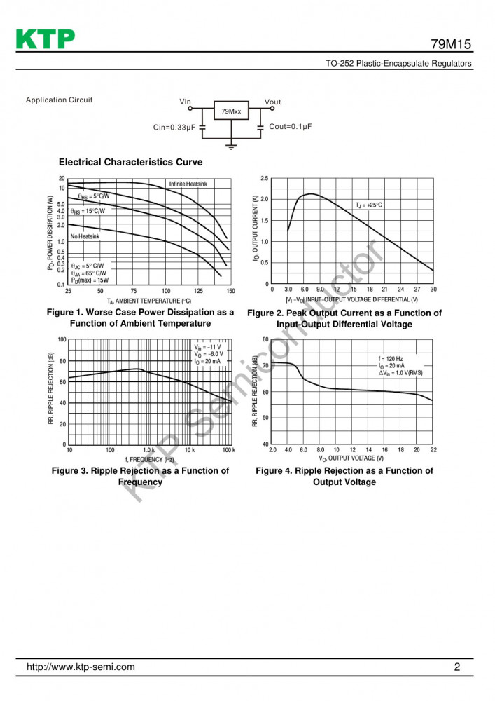 79M15(KTP) datasheet page 2