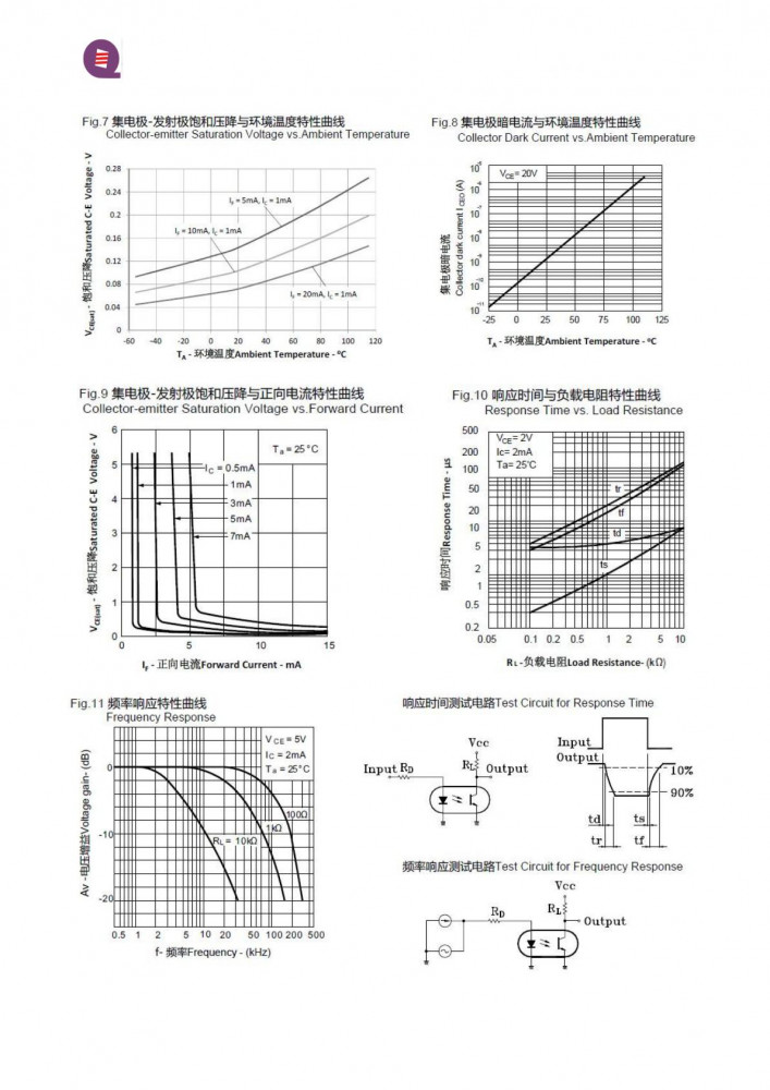 PC817C datasheet page 6