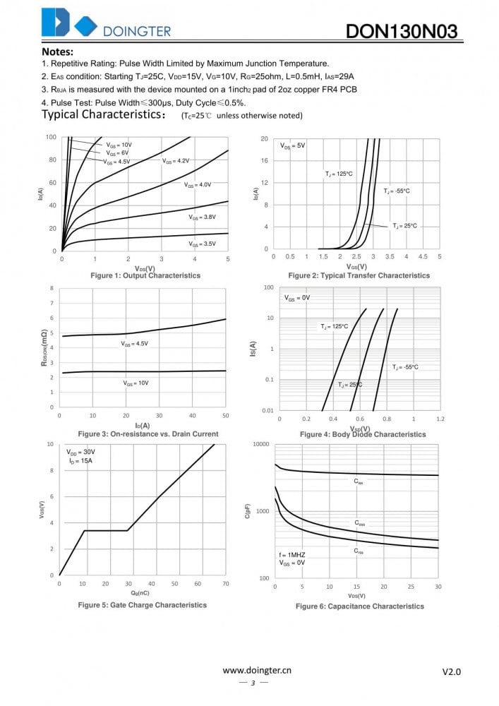 DON130N03 datasheet page 3