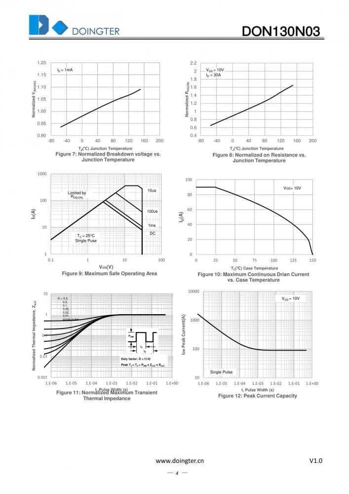 DON130N03 datasheet page 4