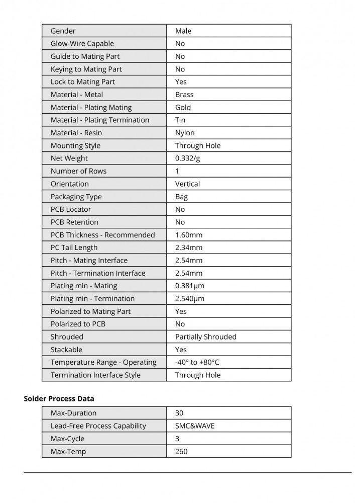 MOLEX 1718561003 product document page 3