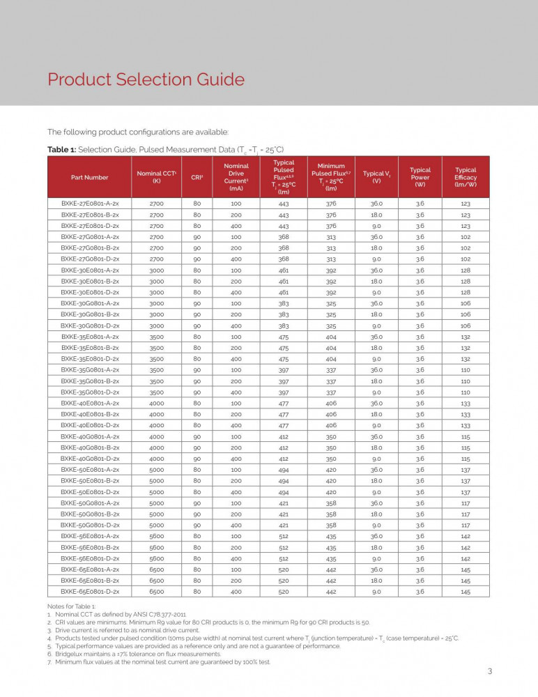 Bridgelux E6 datasheet page 5