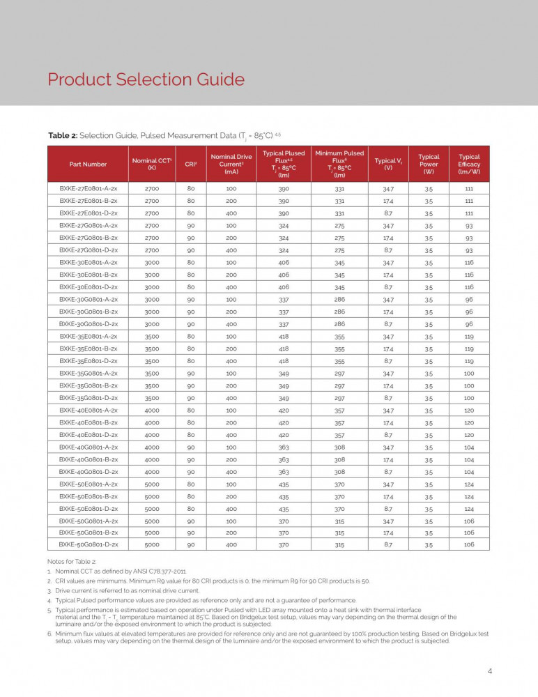 Bridgelux E6 datasheet page 6