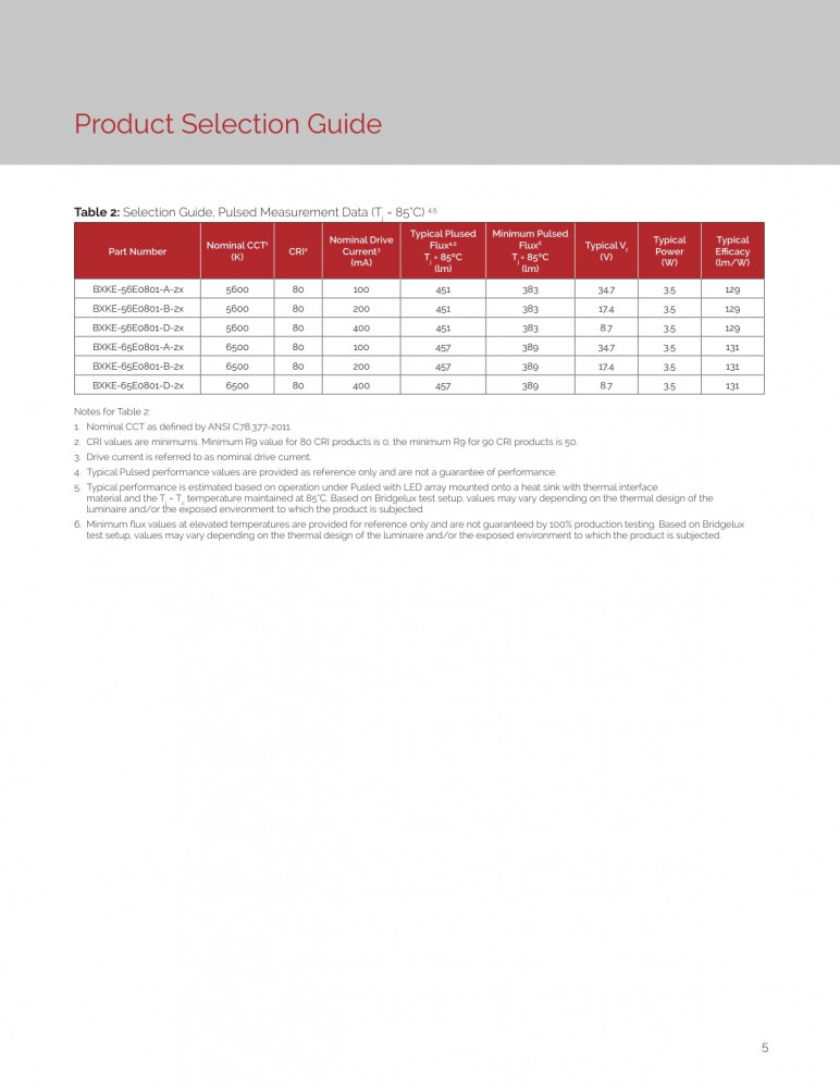 Bridgelux E6 datasheet page 7