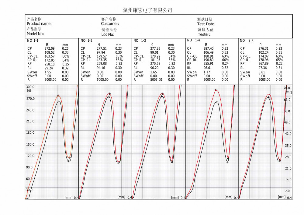 TSA36251-043D544DA specification page 10