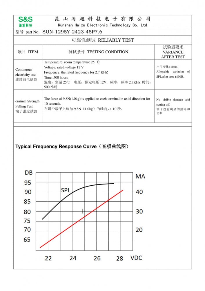SUN-1295Y-2423-45P7.6 approval document page 4