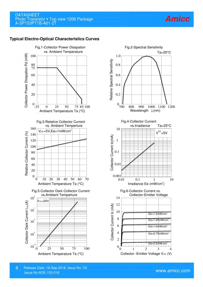 A-SP153PT1B-A01-2T datasheet page 4
