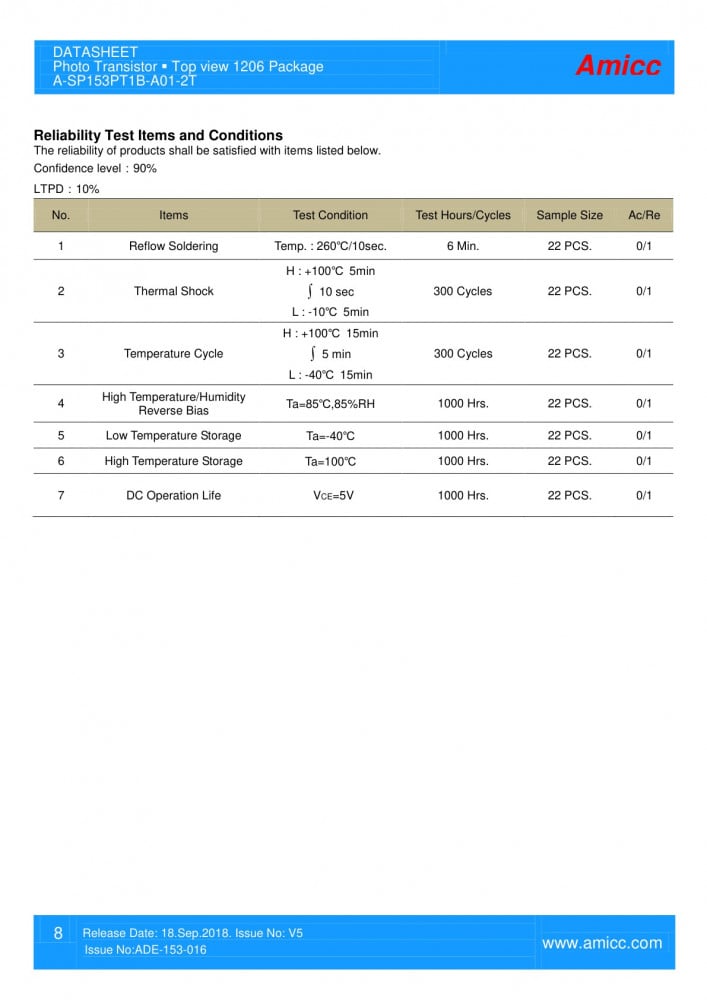 A-SP153PT1B-A01-2T datasheet page 8