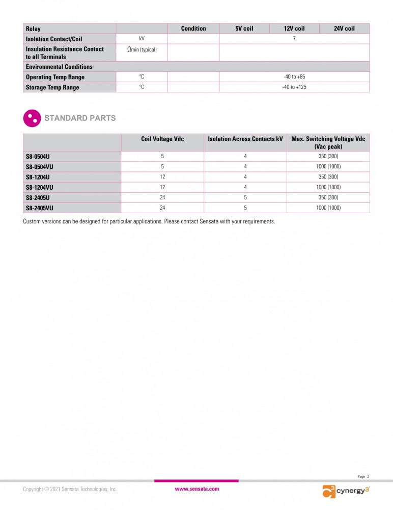 S8-0504U datasheet page 2