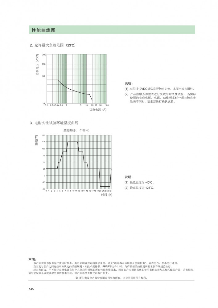 HFV9 technical drawing and product information page 4