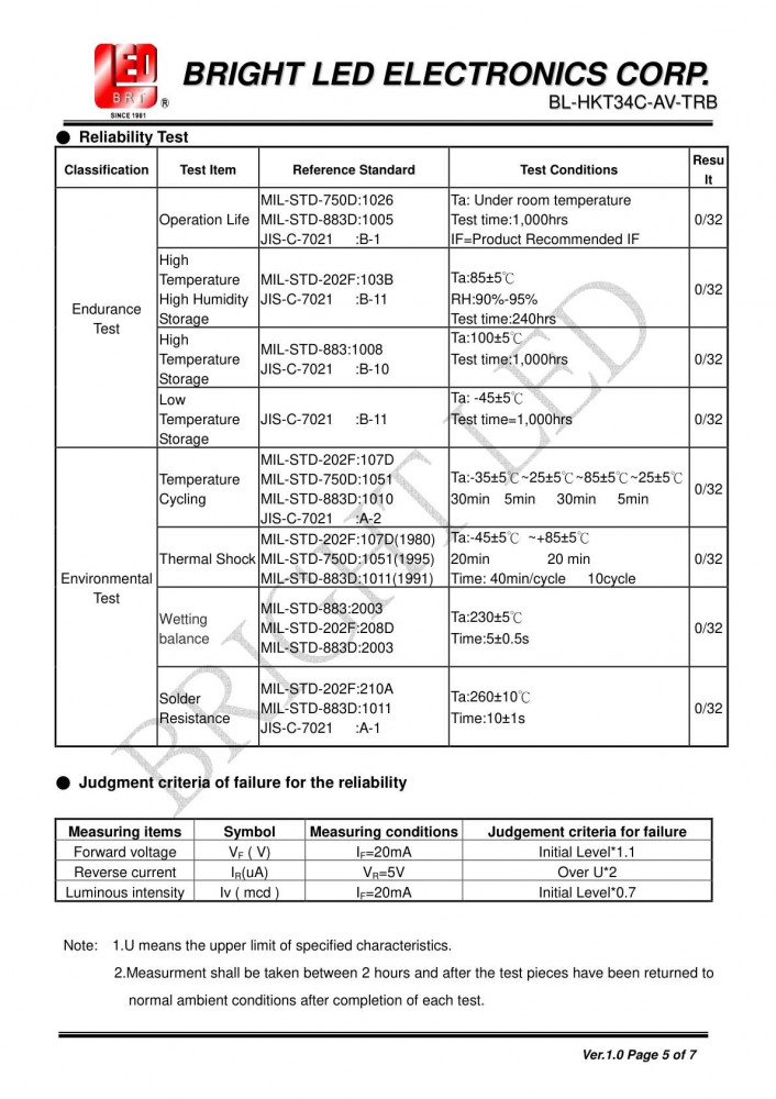 BL-HKT34C-AV-TRB datasheet page 5