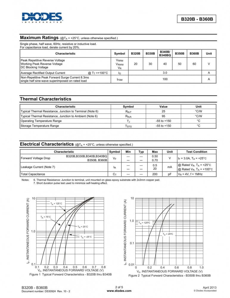 B360B-13-F datasheet page 2