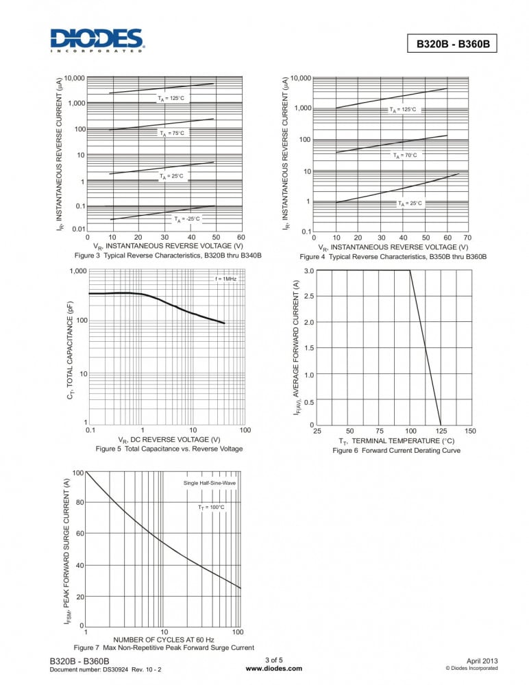 B360B-13-F datasheet page 3