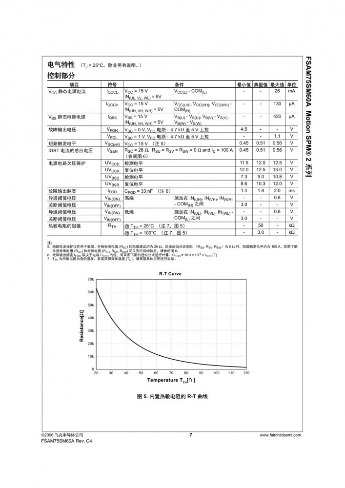FSAM75SM60A datasheet page 8