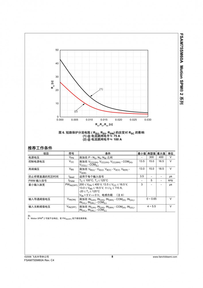 FSAM75SM60A datasheet page 9
