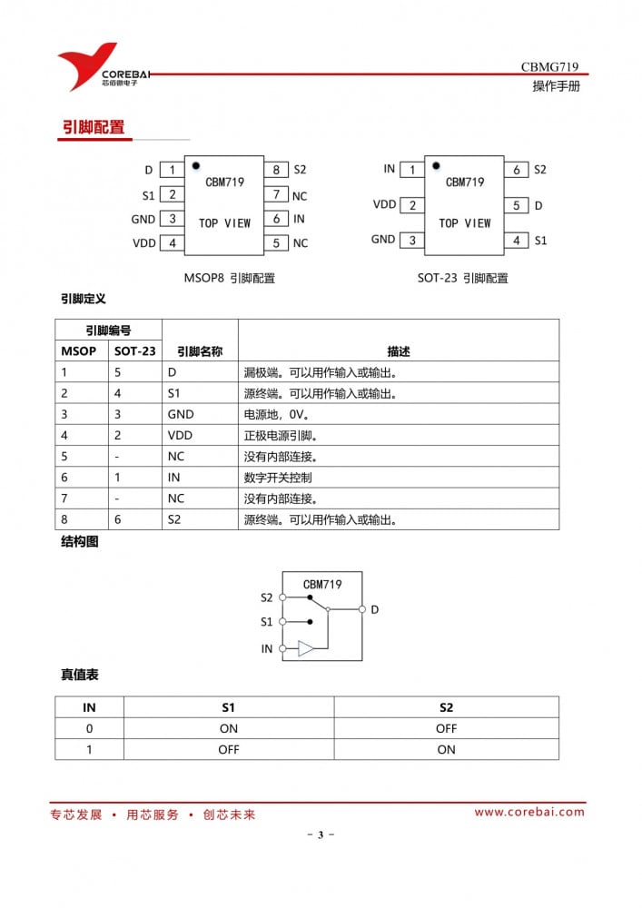 CBMG719AMS8 datasheet page 3