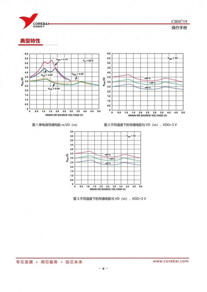 CBMG719AMS8 datasheet page 6