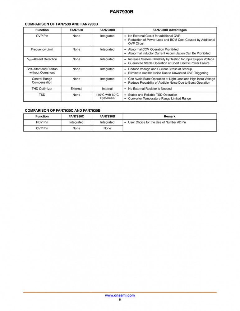 FAN7930B datasheet page 6