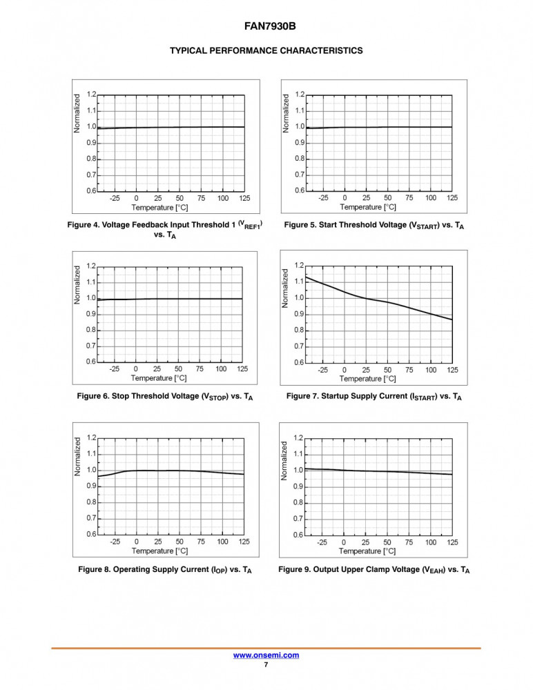 FAN7930B datasheet page 7