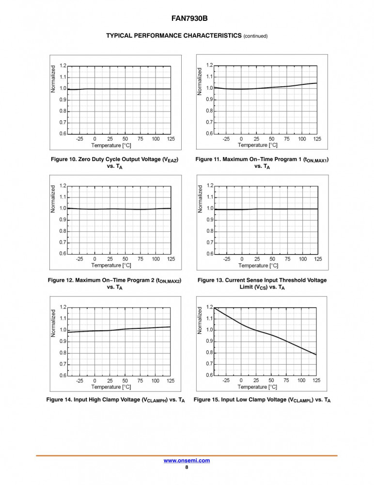 FAN7930B datasheet page 8