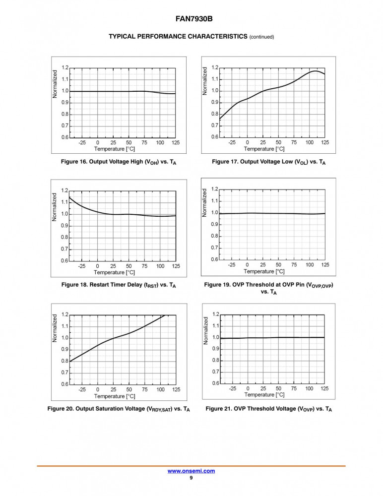 FAN7930B datasheet page 9