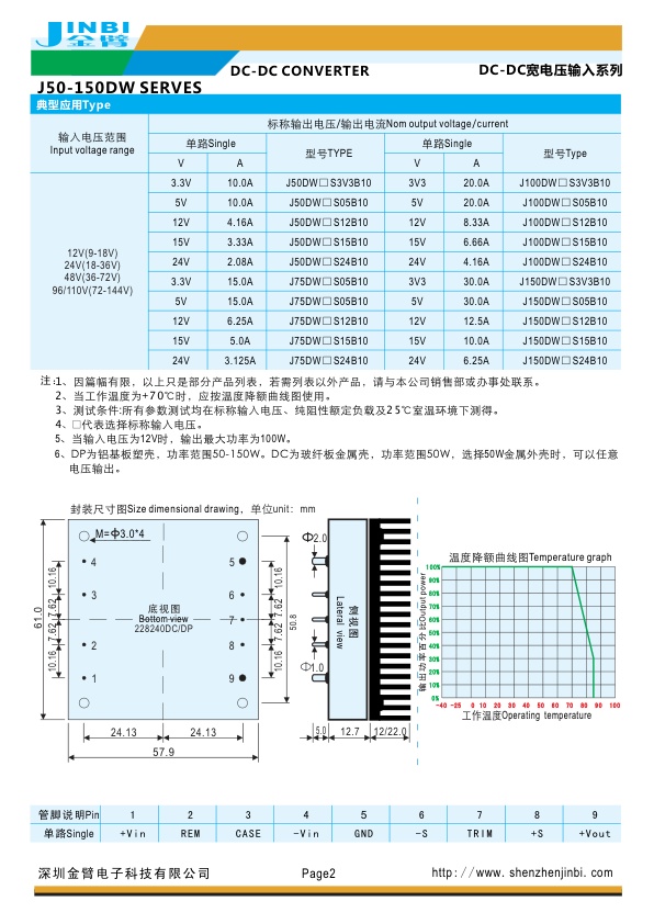 J75DW24S12B10 technical datasheet page 2