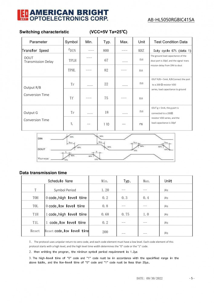 AB-HL5050RGBIC41SA technical document, page 4