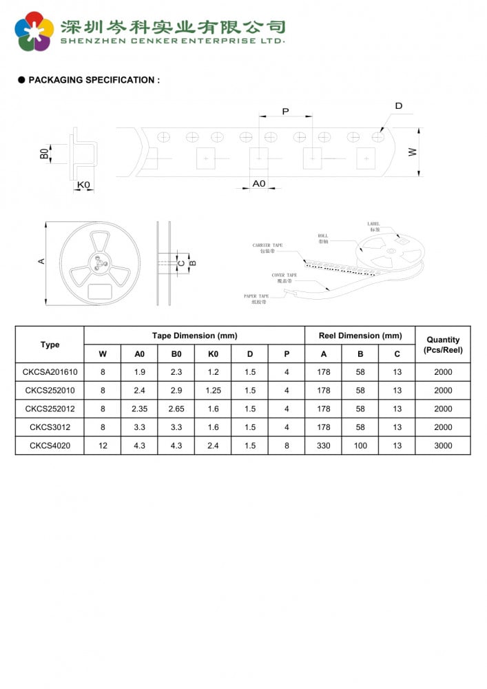 CENKER CKCSA series datasheet page 5