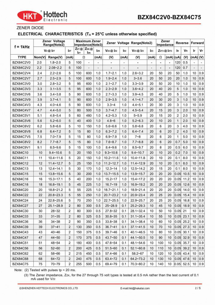 BZX84C3V9 datasheet page 2