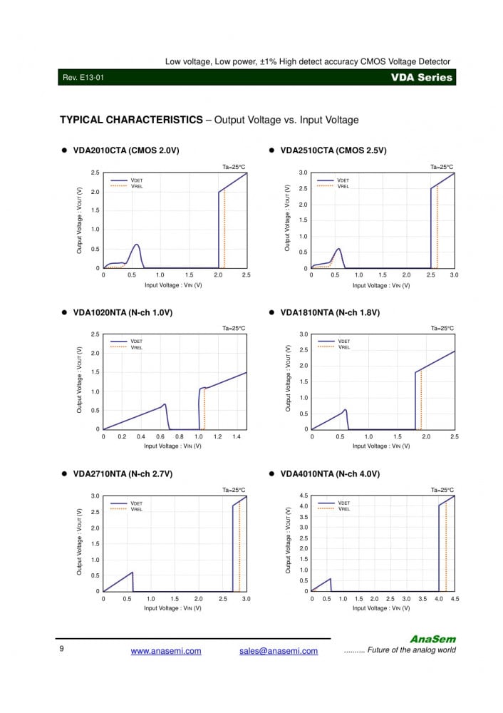 AnaSem VDA series datasheet page 10
