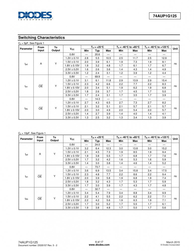 74AUP1G125FX4-7 datasheet page 6