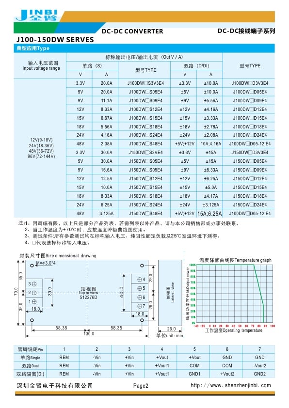 J150DW series package and pin diagram