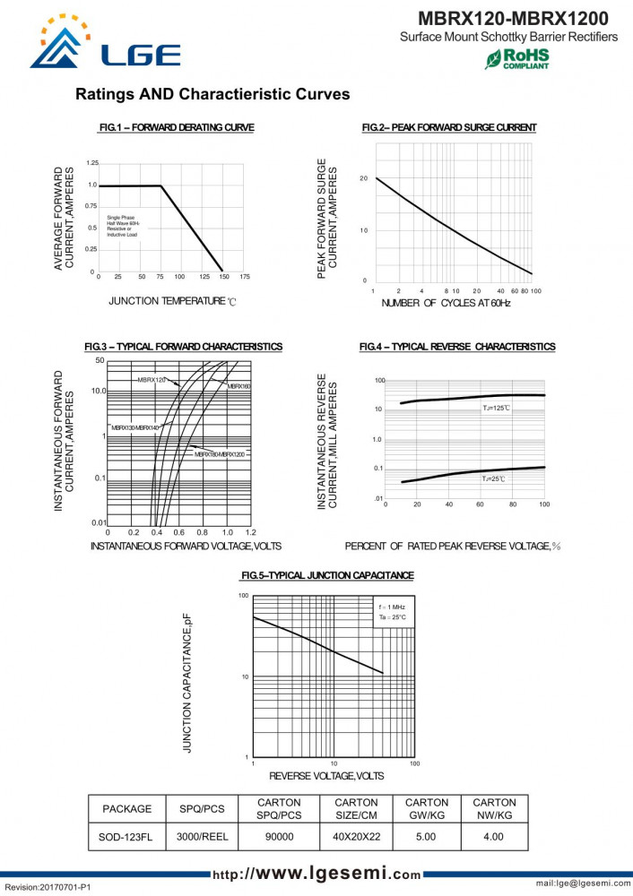 LGE MBRX160 datasheet page 2