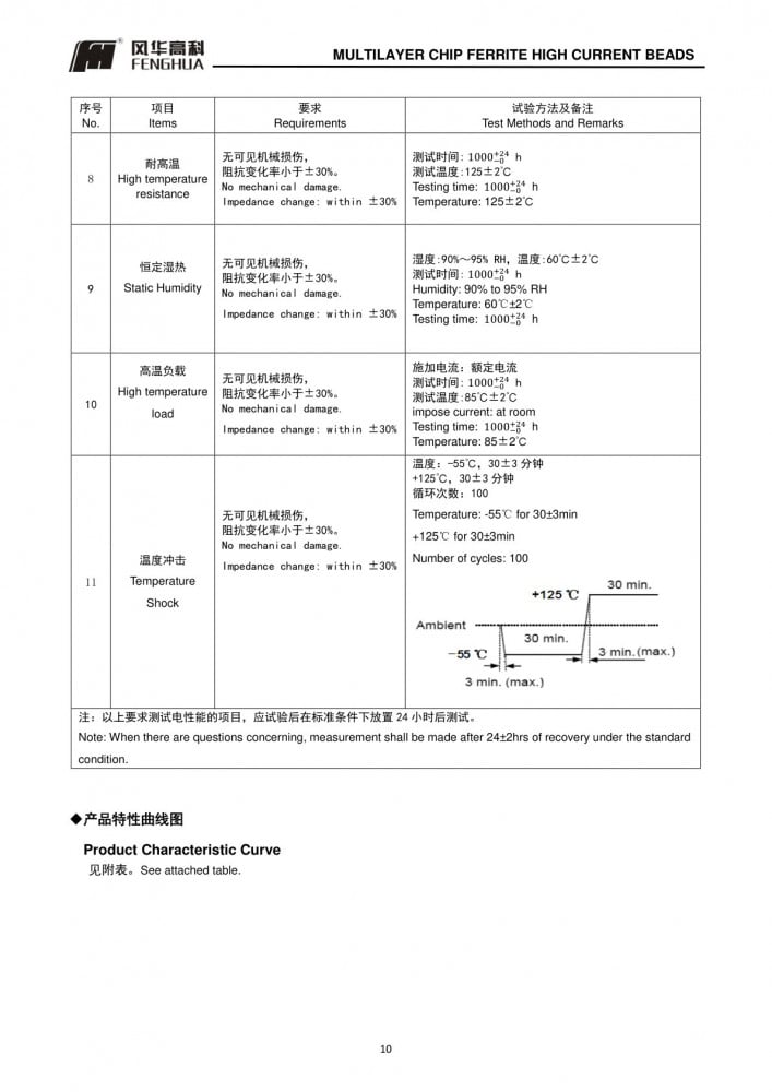 FH CBW series datasheet page 10