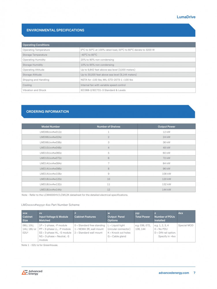 LumaDrive technical document page 7