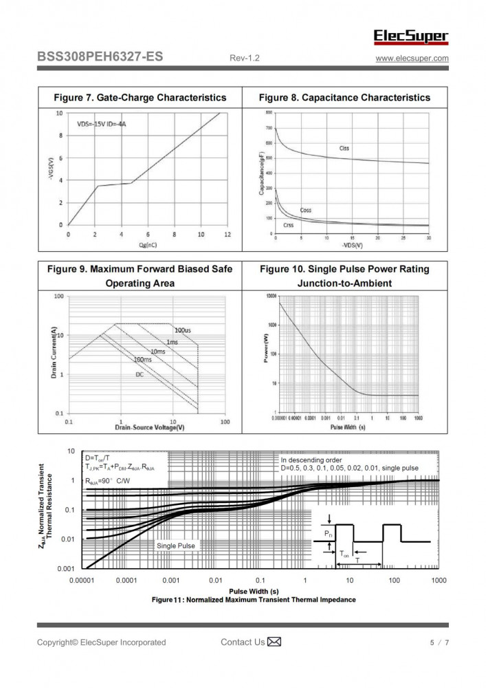 BSS308PEH6327-ES datasheet page 5
