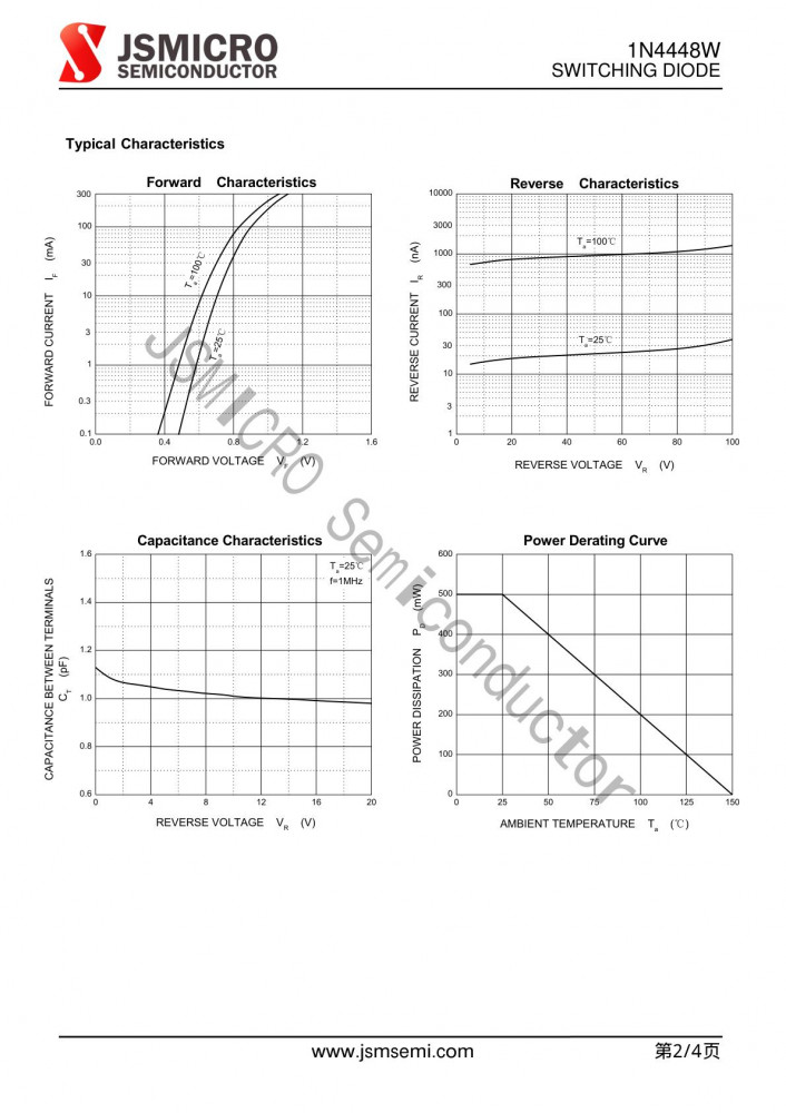 1N4448W datasheet page 2