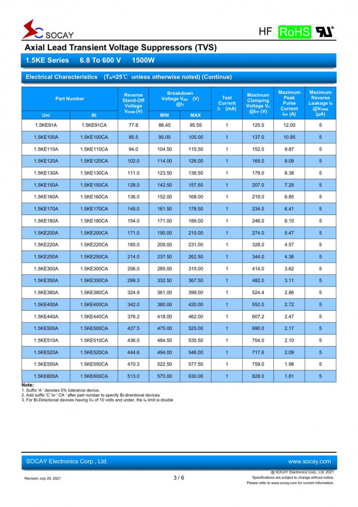 SOCAY 1.5KE series datasheet page 3