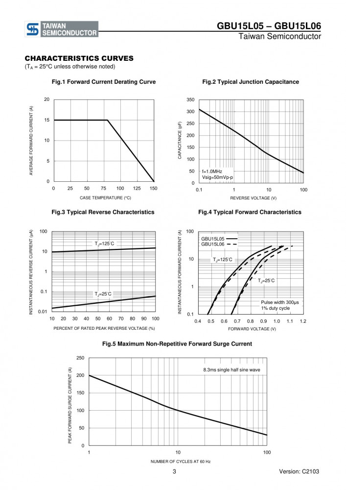 GBU15L06 datasheet page 3