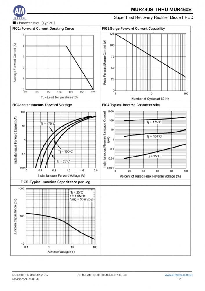 MUR460S datasheet page 2