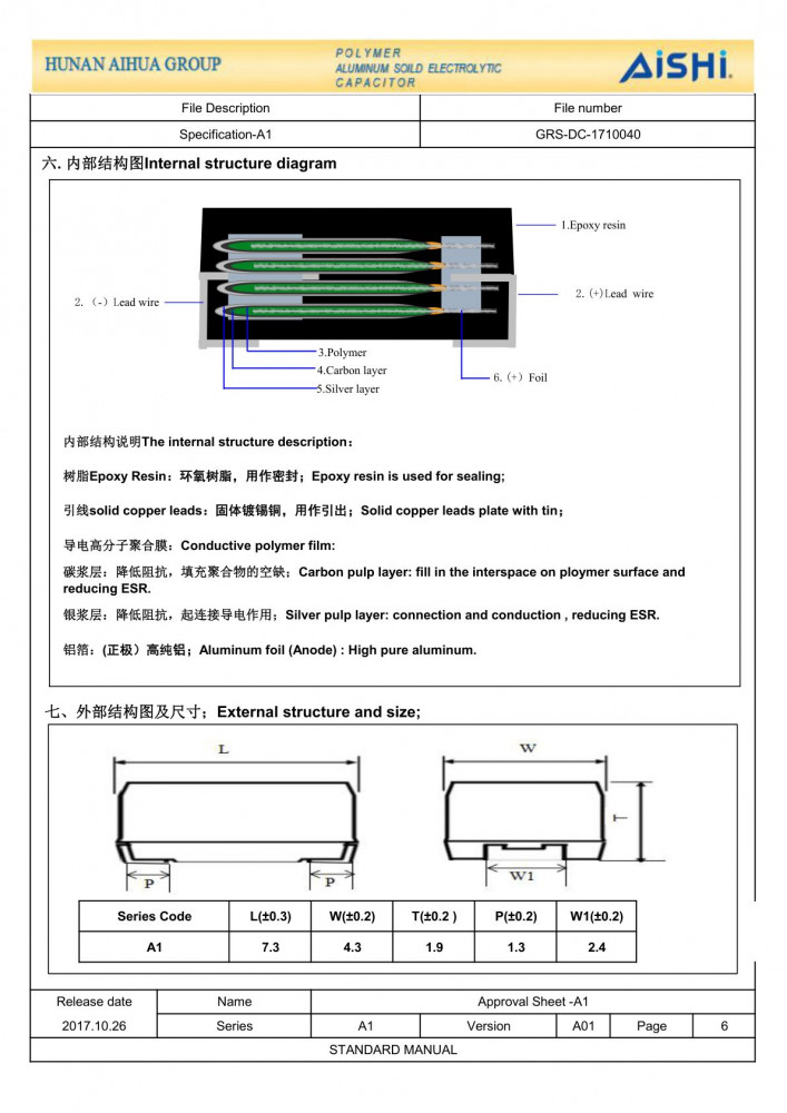 AISHI A1 approval sheet page 7