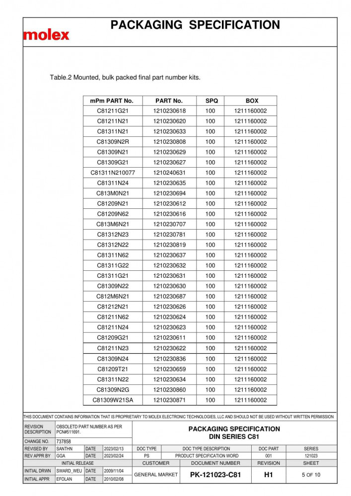 DIN Valve Series C81 packaging specification, page 5