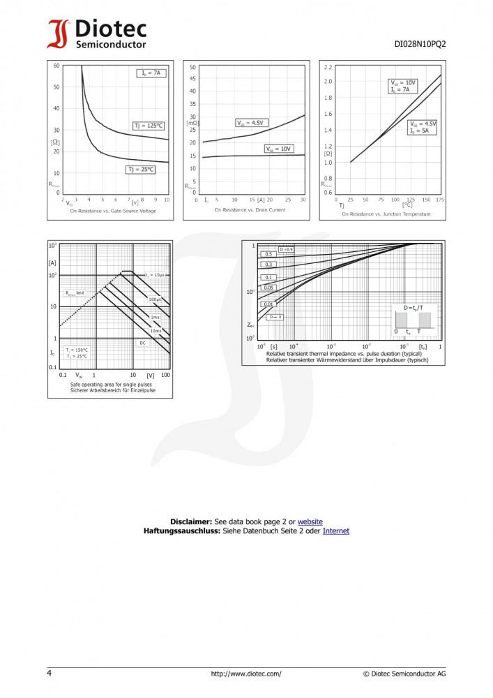 DI028N10PQ2-AQ datasheet page 4