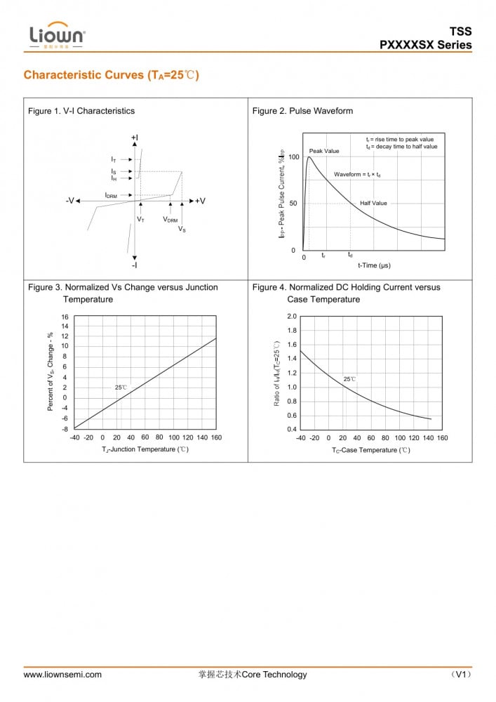 Liown P0640SB datasheet page 3