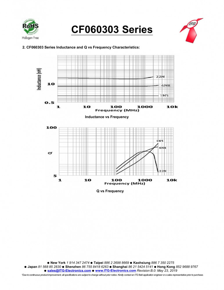 ITG CF family datasheet page 3
