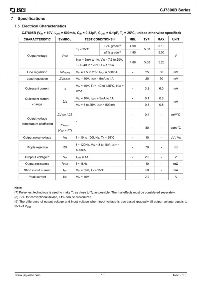 CJ7815B-TGN-ARG datasheet page 10