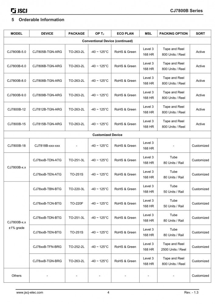 CJ7815B-TGN-ARG datasheet page 4